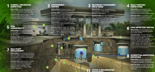 Franklin Fueling Summary of the EPA Rules - UST Training