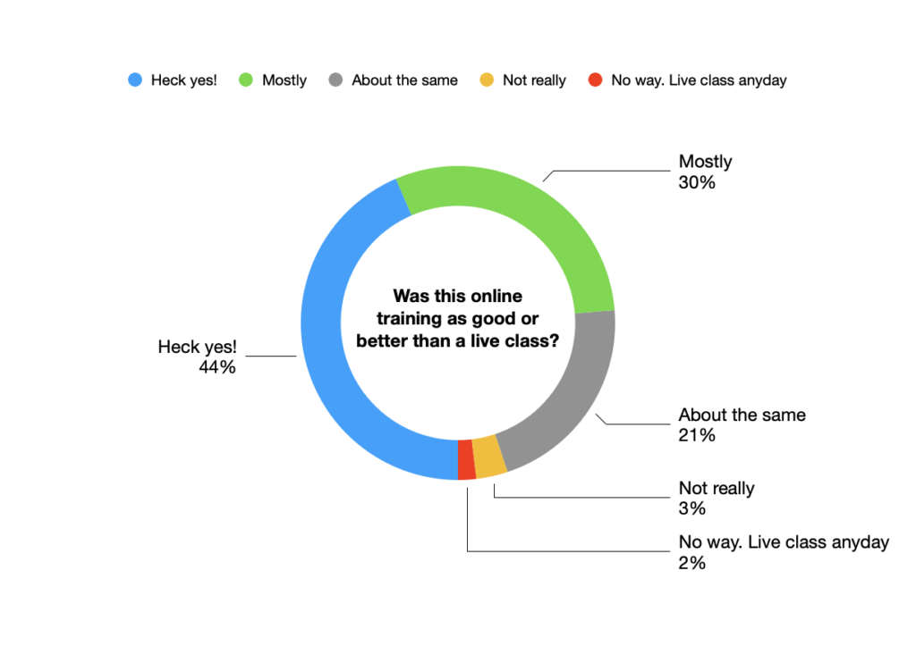 What 5,000 Class A/B UST Operators Say About Our Training - UST Training