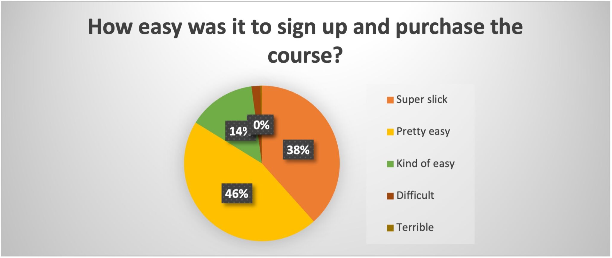 Feedback from Class A/B UST Operators Nationwide, January 1, 2025 - UST ...