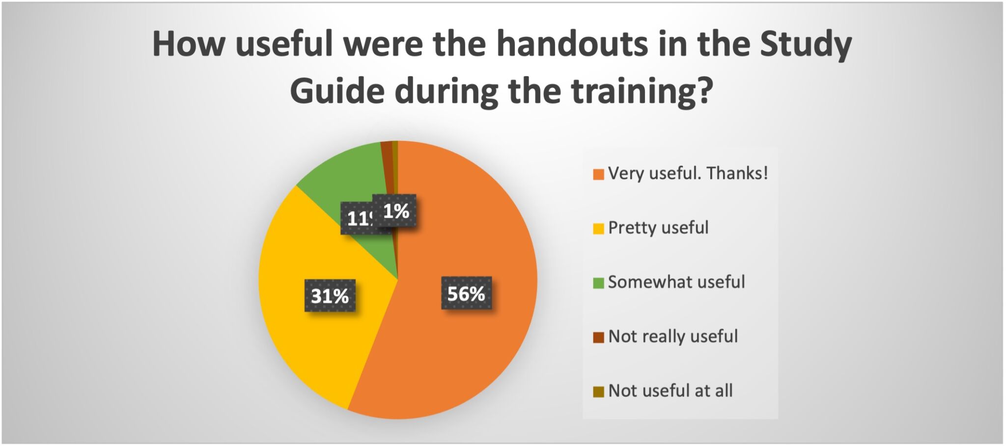Feedback from Class A/B UST Operators Nationwide, January 1, 2025 - UST ...