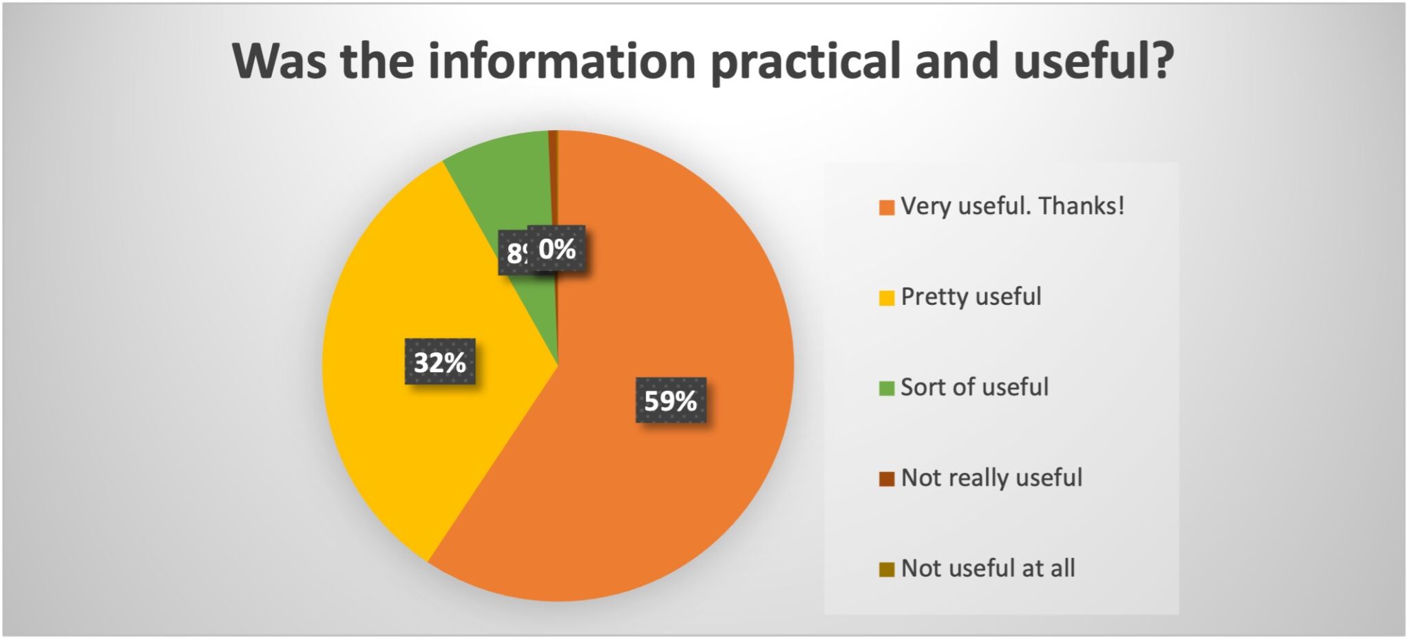 Feedback from Class A/B UST Operators Nationwide, January 1, 2025 - UST ...